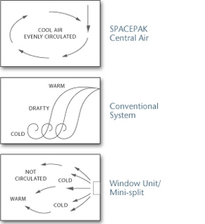 High Velocity Mini Ducts